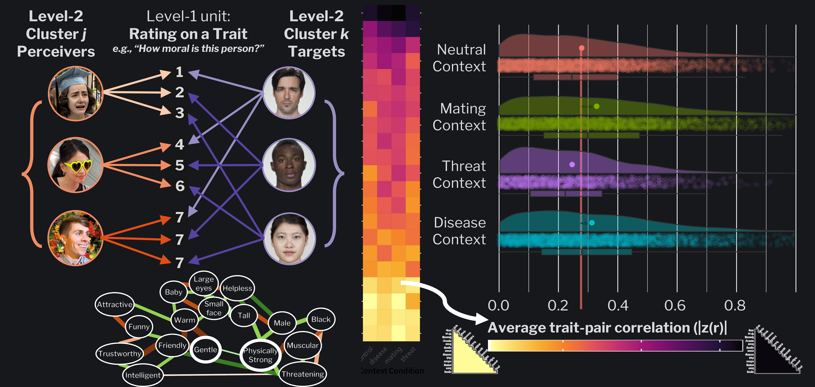 Xie Lab for Social Cognitive Science